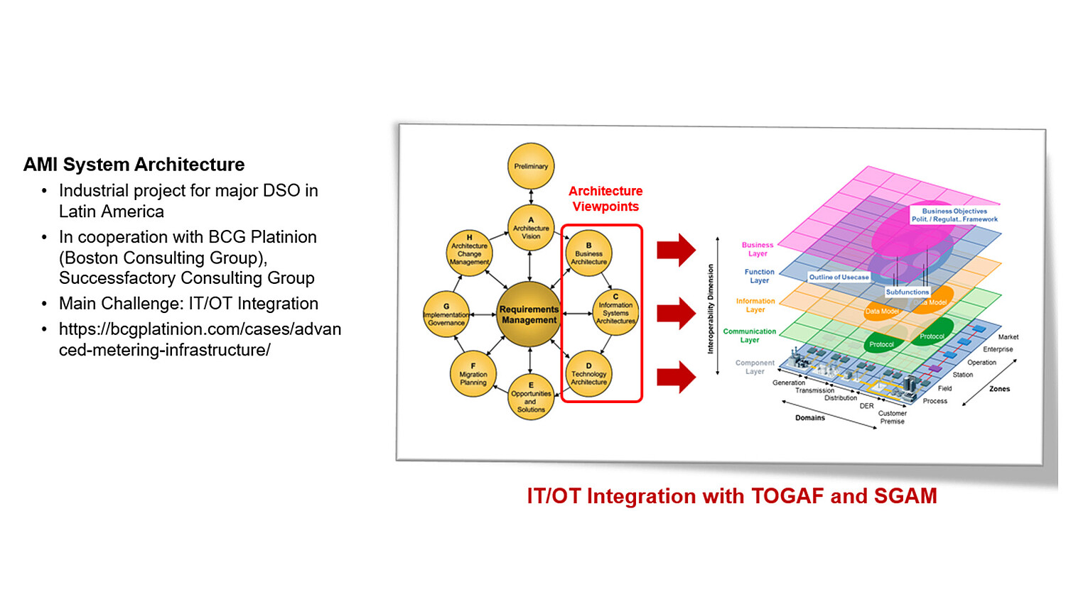 SGAM Toolbox - von Theorie zur Praxis durch die Forschungsergebnisse am ...