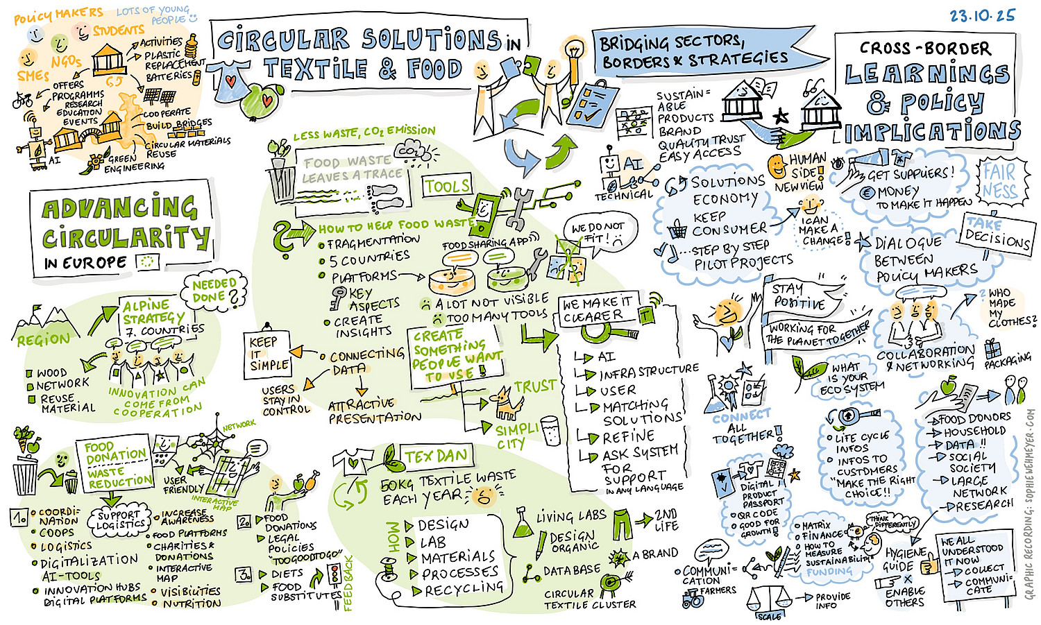 Circular Solutions in Textile & Food | FH Salzburg
